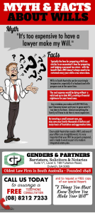 Myth And Facts About Wills | Wills and Estate Planning